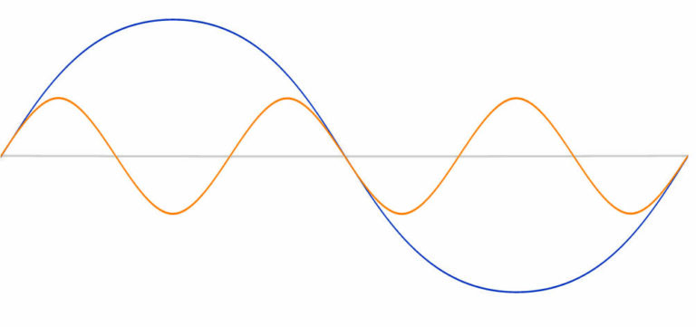 Small Harmonic Harmony Theory - Condensator Dominit